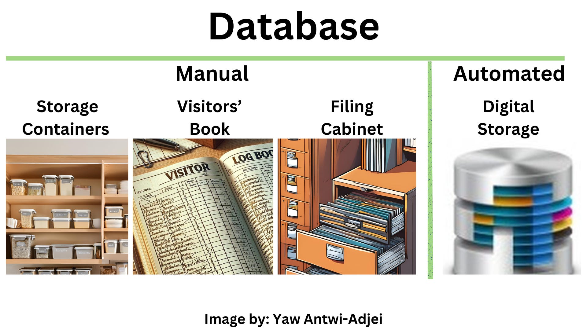 Introduction to Databases: The Artificial Brain