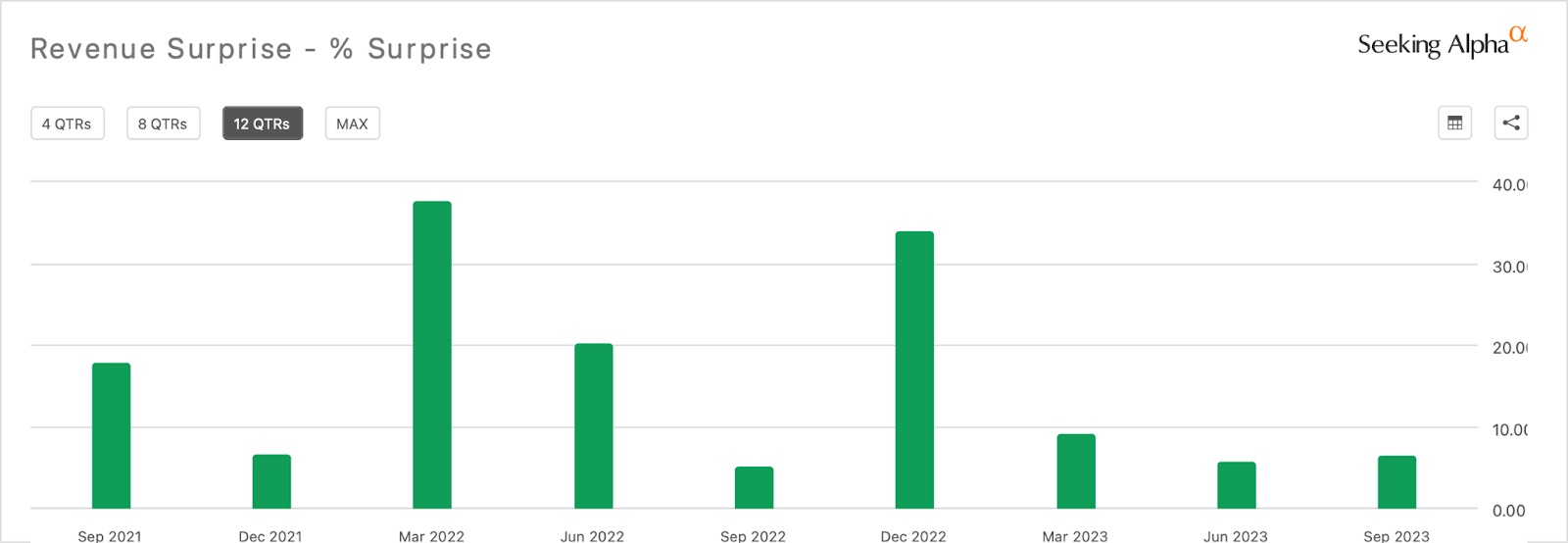 Mini deep dive for On Running ($ONON) - by Jonah Lupton