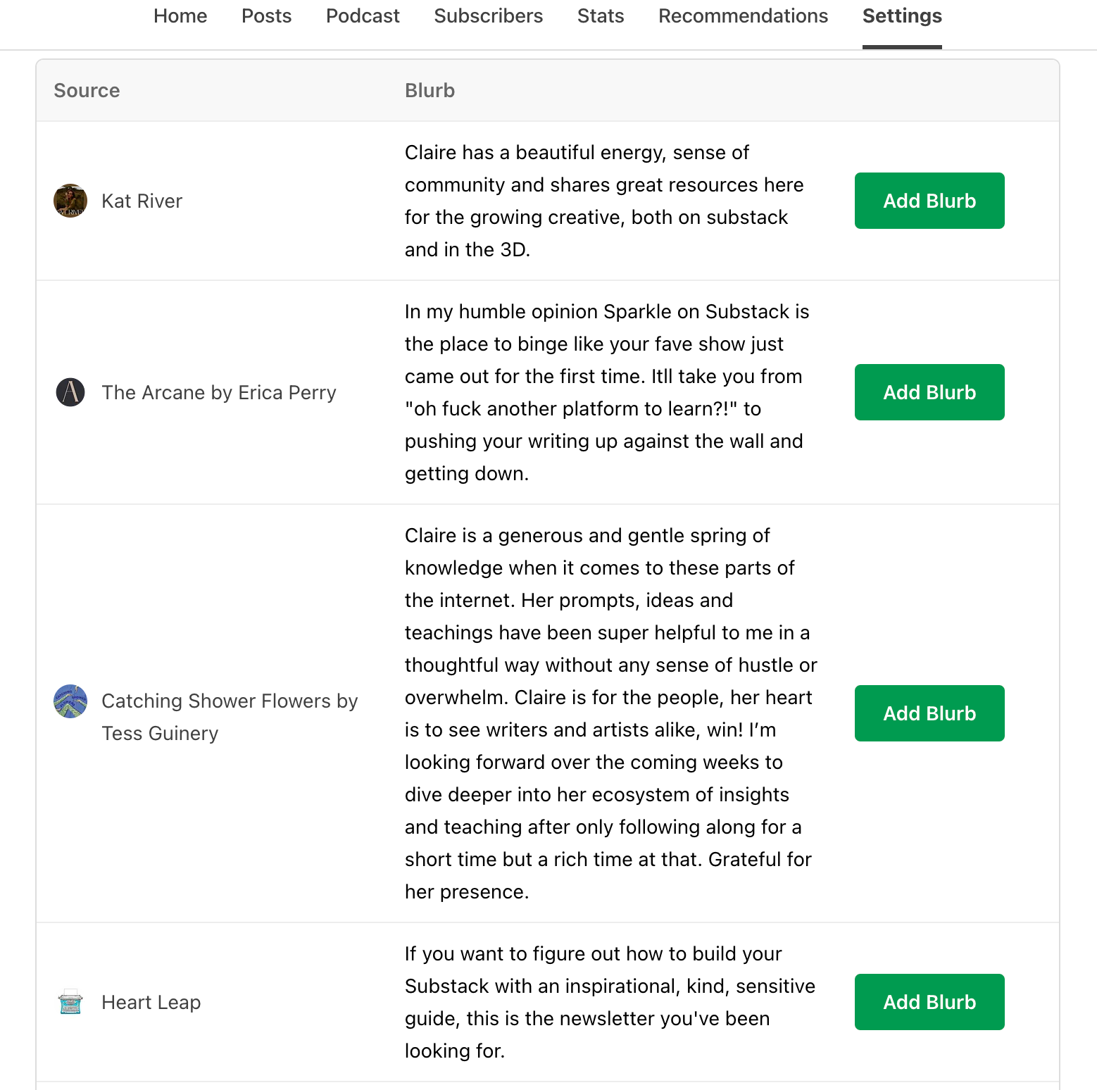 Stay Creative on Substack #4 - by Claire Venus