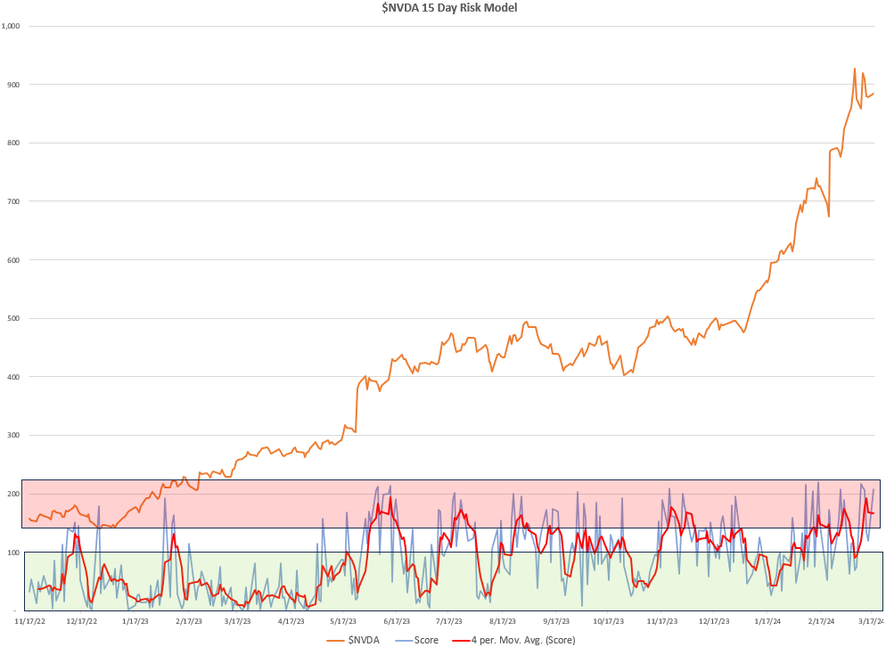 Fed Day on Wednesday, Will Jerome Take Us to ATHs?