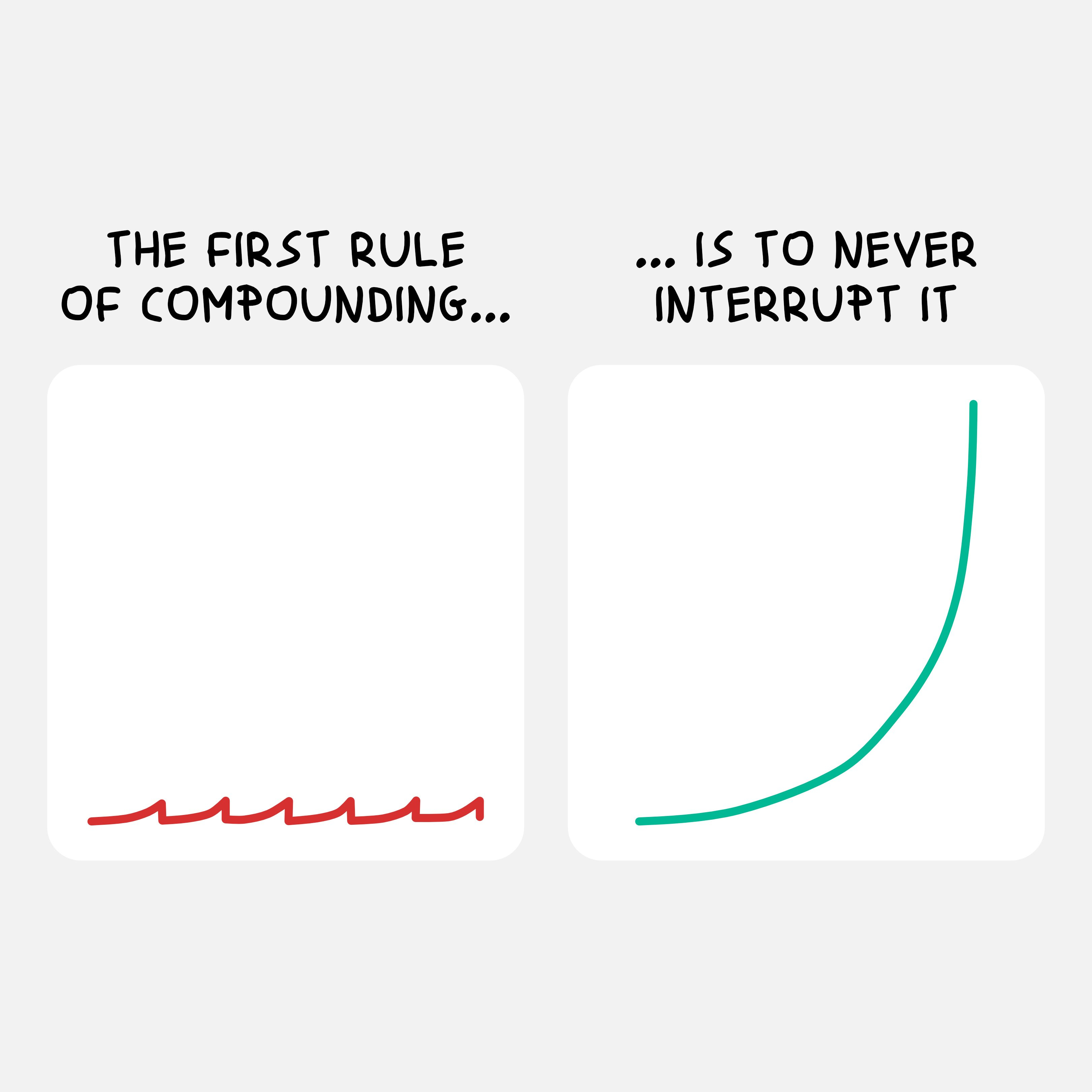 🥇 Everything you need to know about compounding