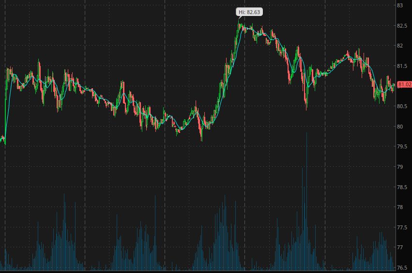Frontloading - by The Oil Bandit - Oil not dead