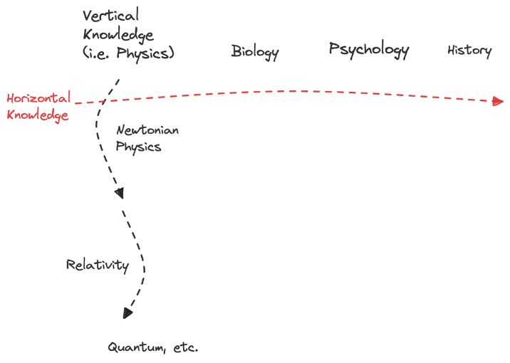 The Power of Horizontal Thinking – Paul Podolsky