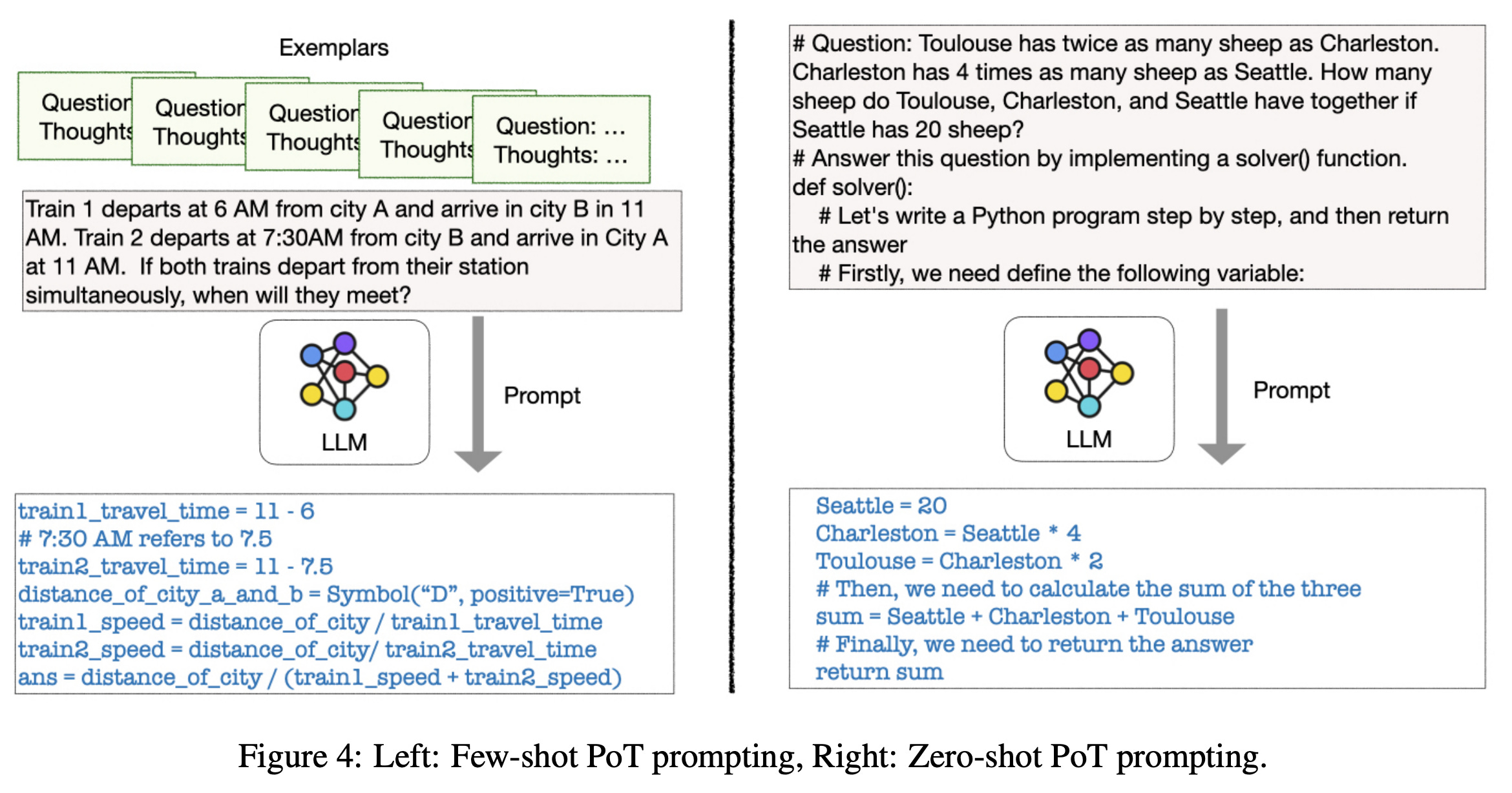 Program-Aided Language Models - by Cameron R. Wolfe, Ph.D.