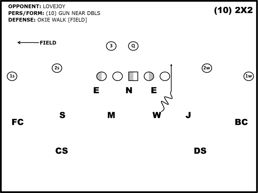 Defending the Spread From a 3-4 - by Cody Alexander