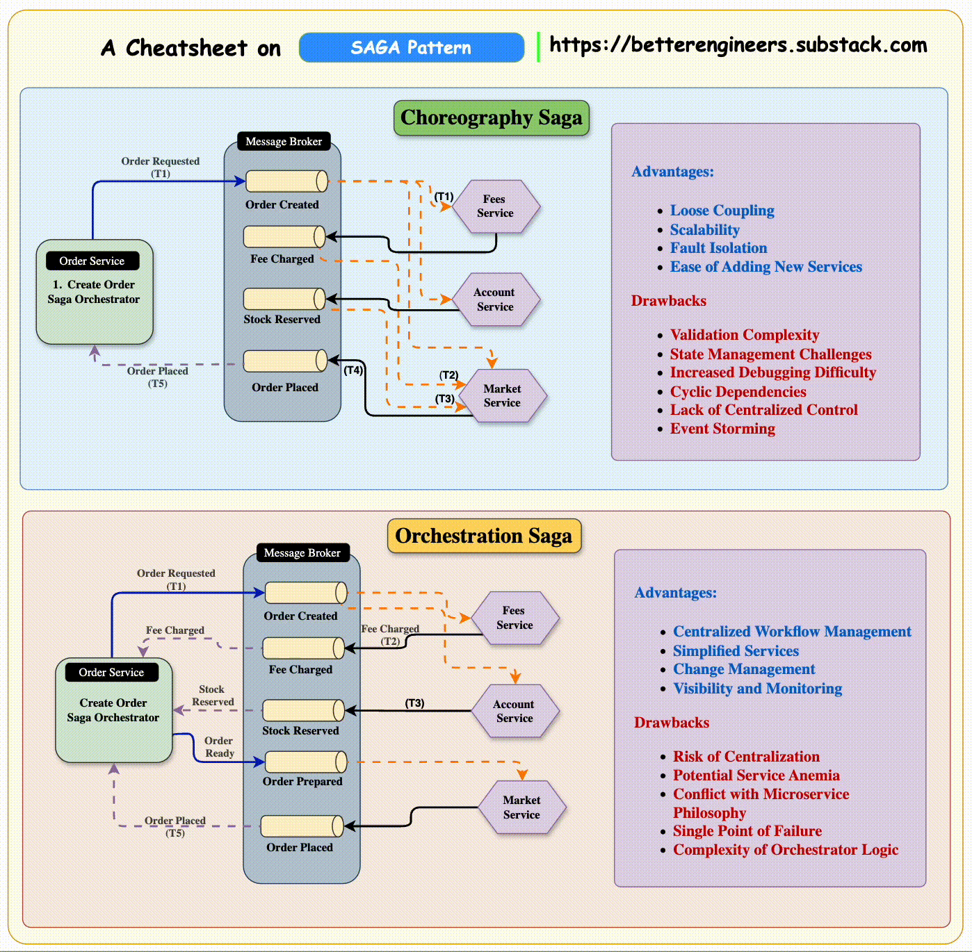 A Crash Course on Microservices Architecture