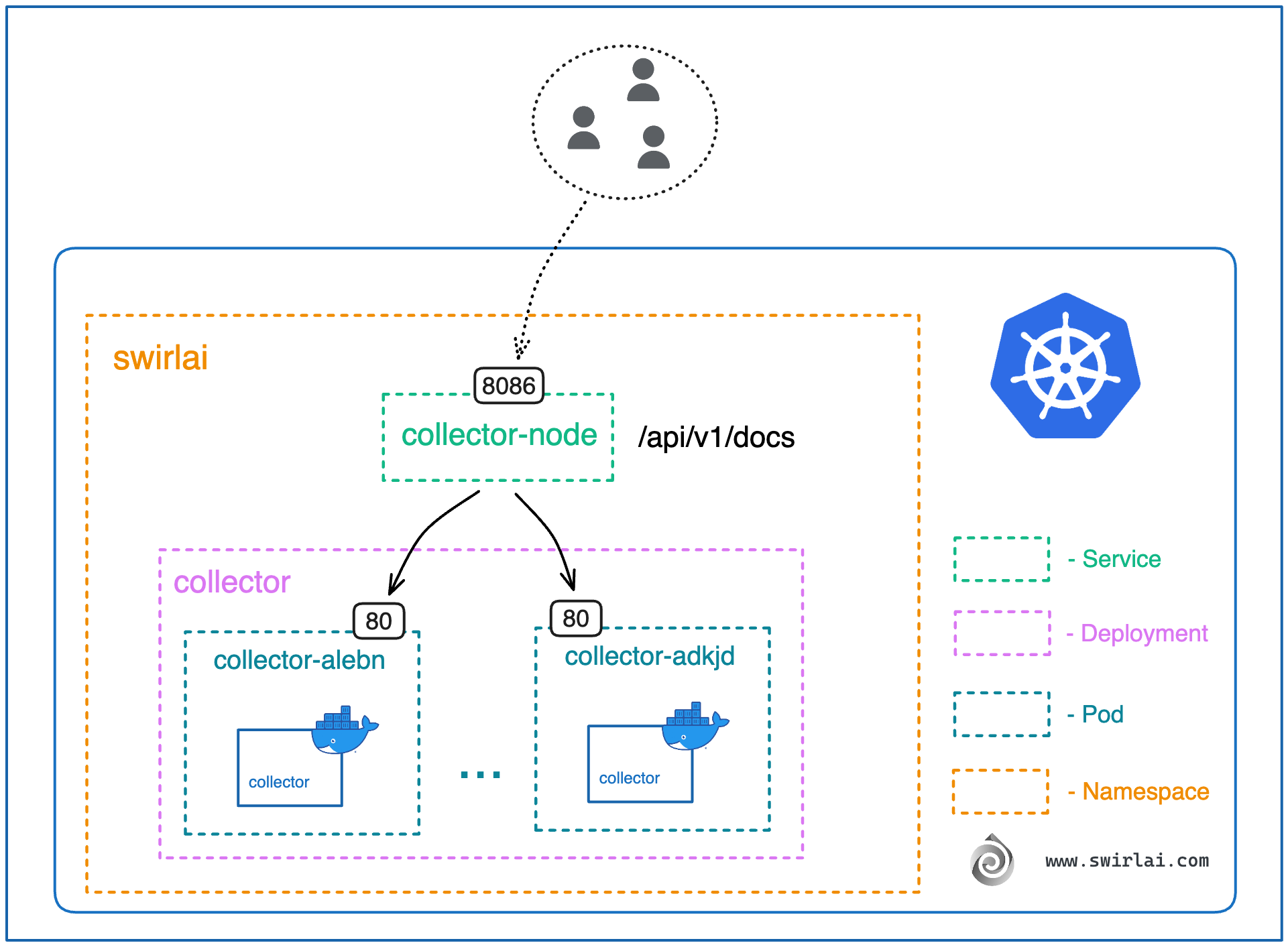 The SwirlAI Data Engineering Project Master Template: The Collector ...