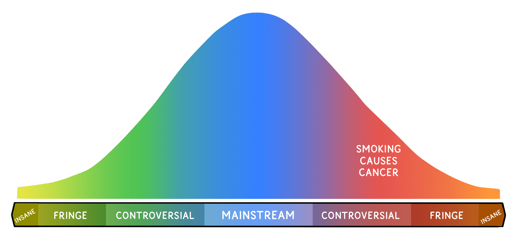 An Illustrated Guide to Self-Censorship - by Tim Urban