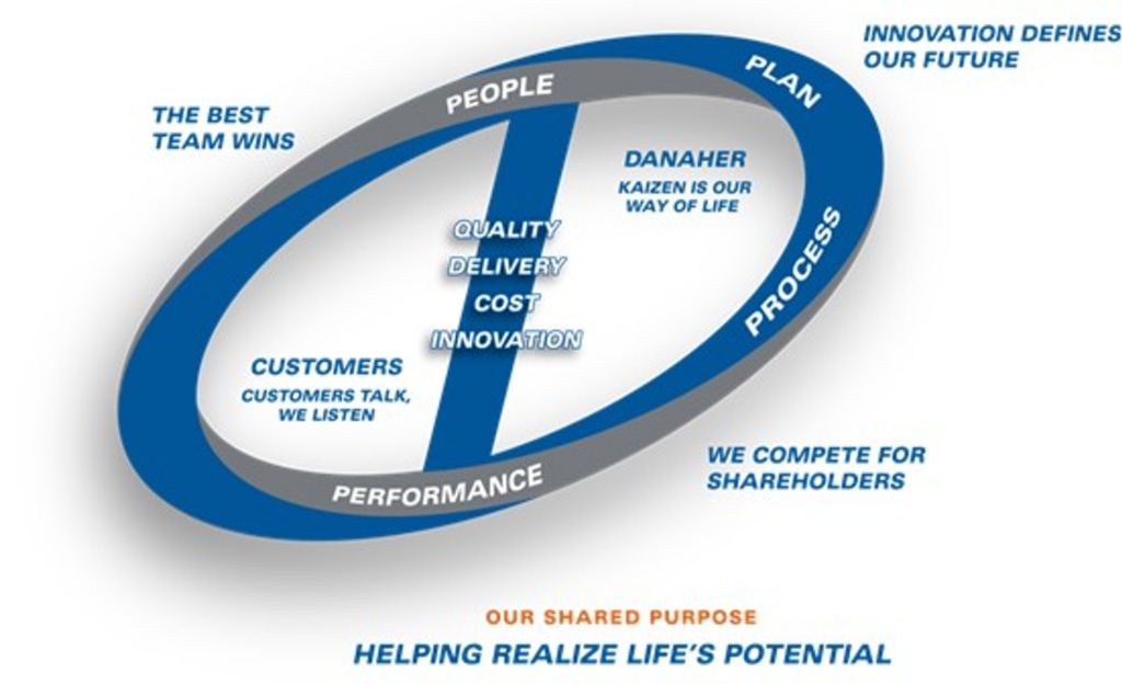 [DHR] Danaher - scuttleblurb