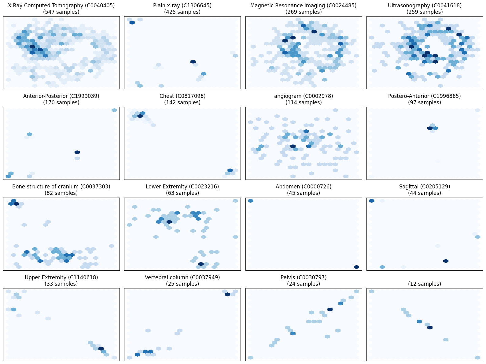 ModernBERT in Radiology Part 1: Simple Classifier using Hidden States