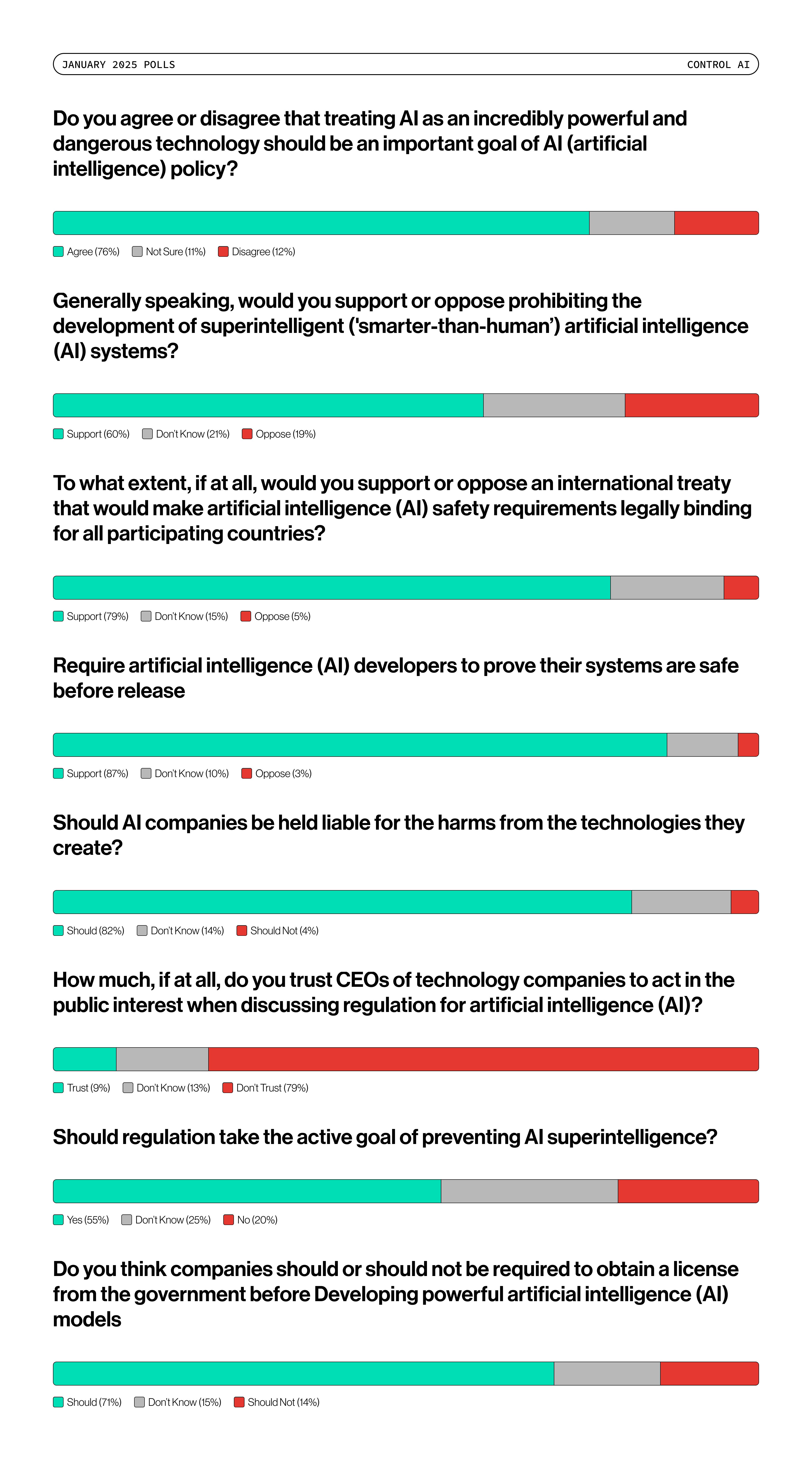 UK Politicians Call for Binding AI Regulation