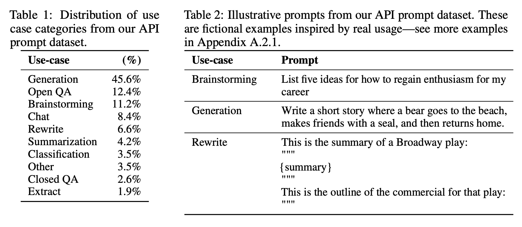 The Story of RLHF: Origins, Motivations, Techniques, and Modern ...