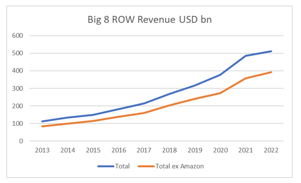WHY MACRO IS BROKEN - by Russell Clark