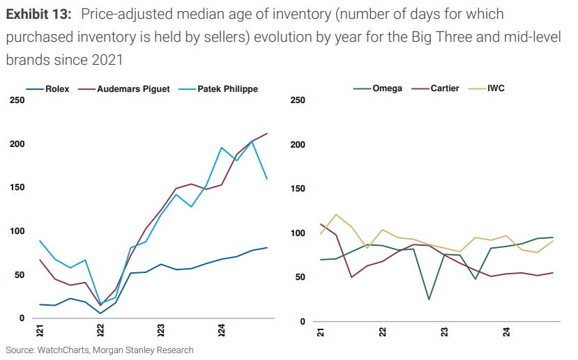 Morgan Stanley's Q4 2024 Swiss Watch Market Report