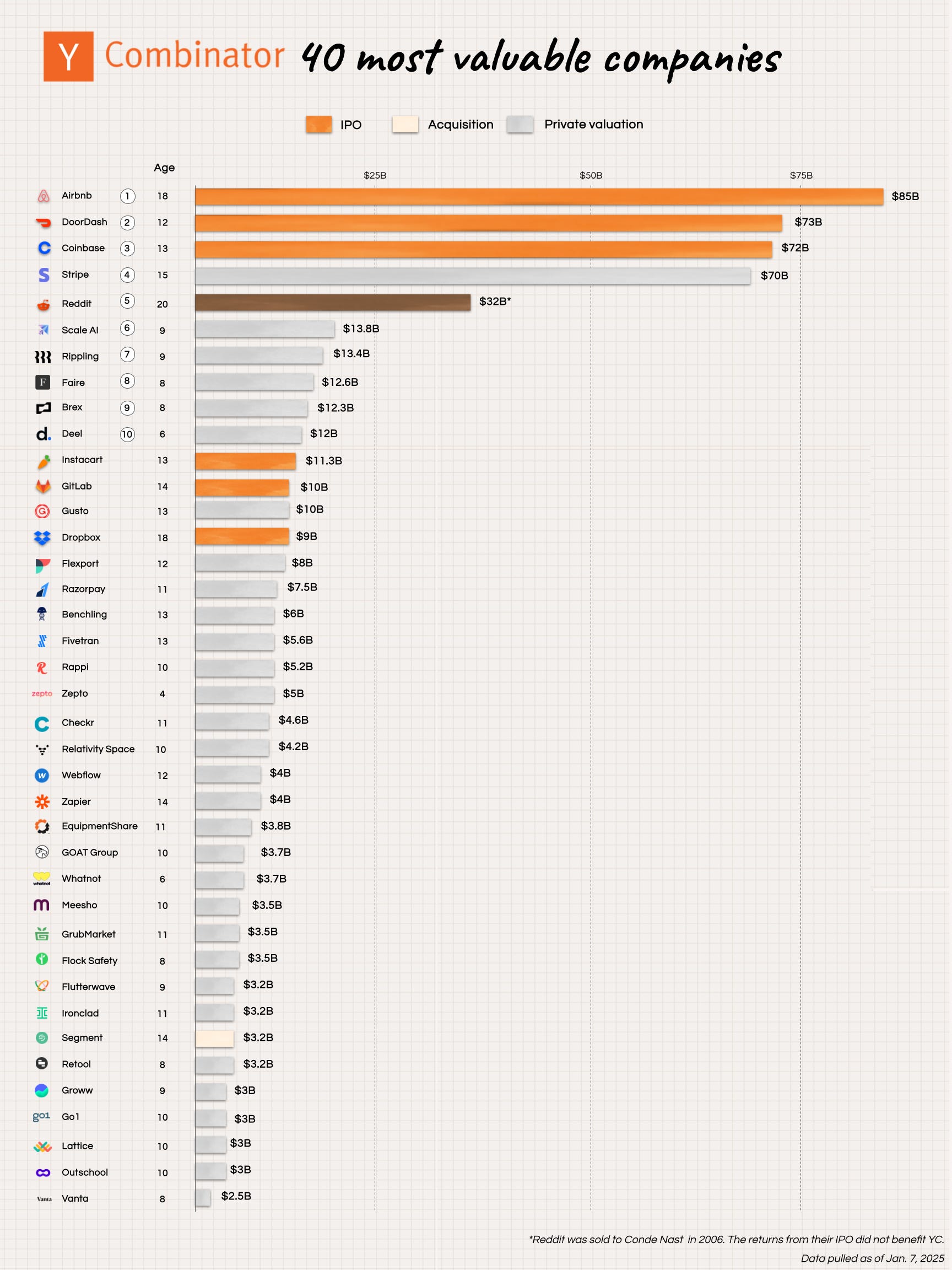Pulling back the curtain on the magic of Y Combinator