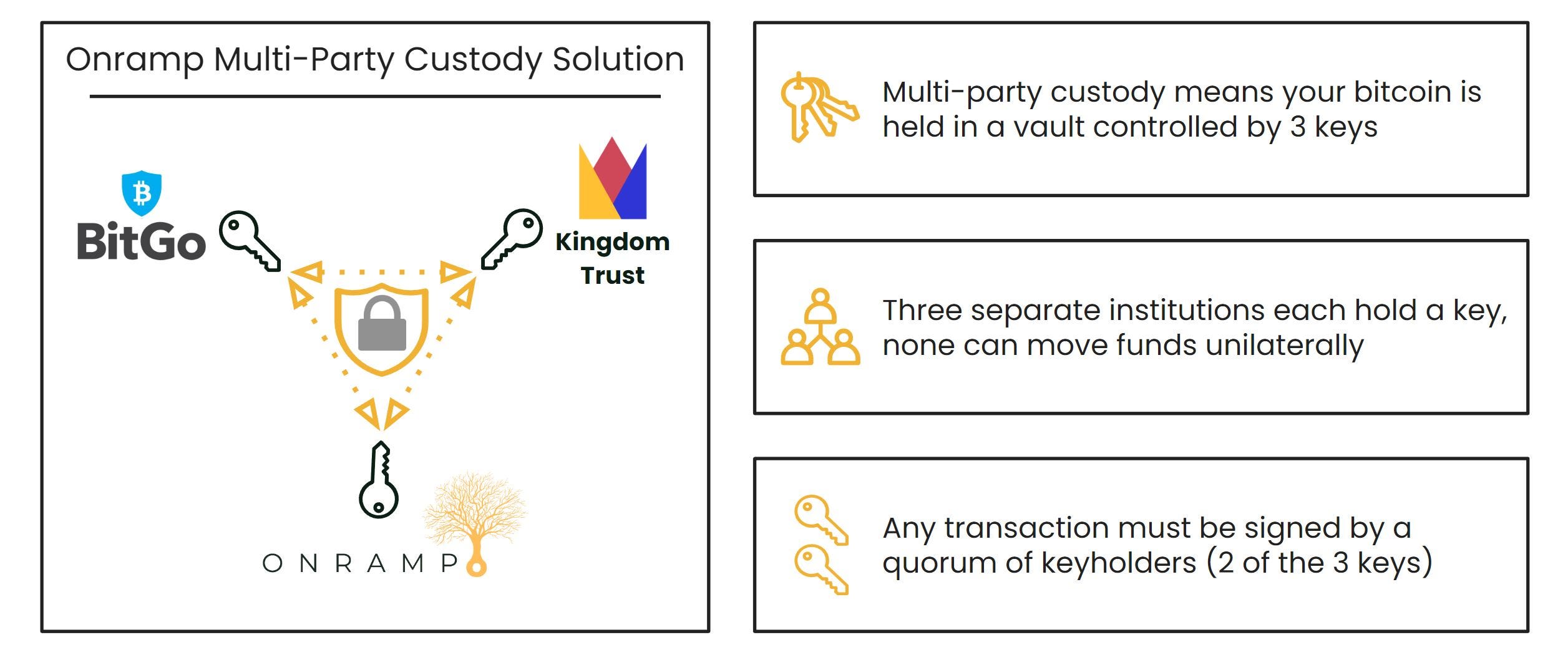 The Bust of Prime Trust - by Jesse Myers