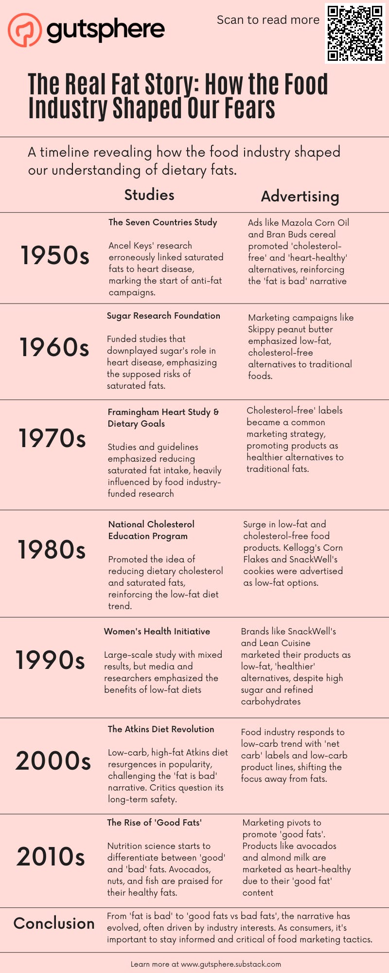 Why Fats Matter: Exploring their Crucial Role in Gut Health(Part 1/5)