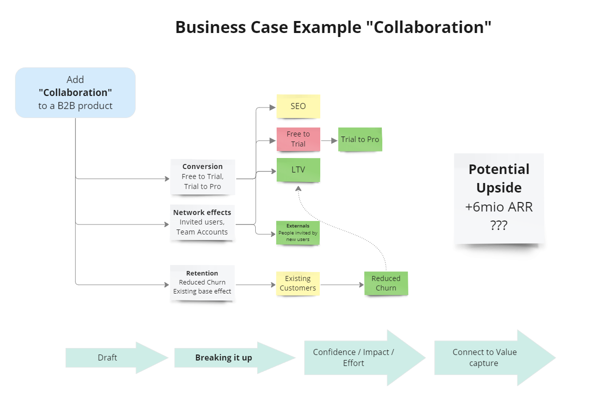 Leah's Business Case Guide - by Leah Tharin