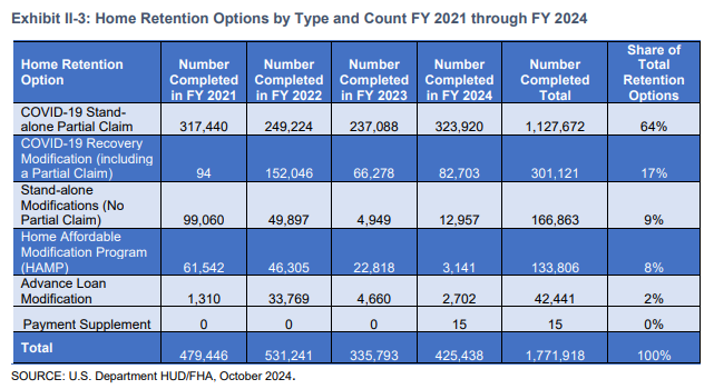The dark, ugly corner of the FHA mortgages