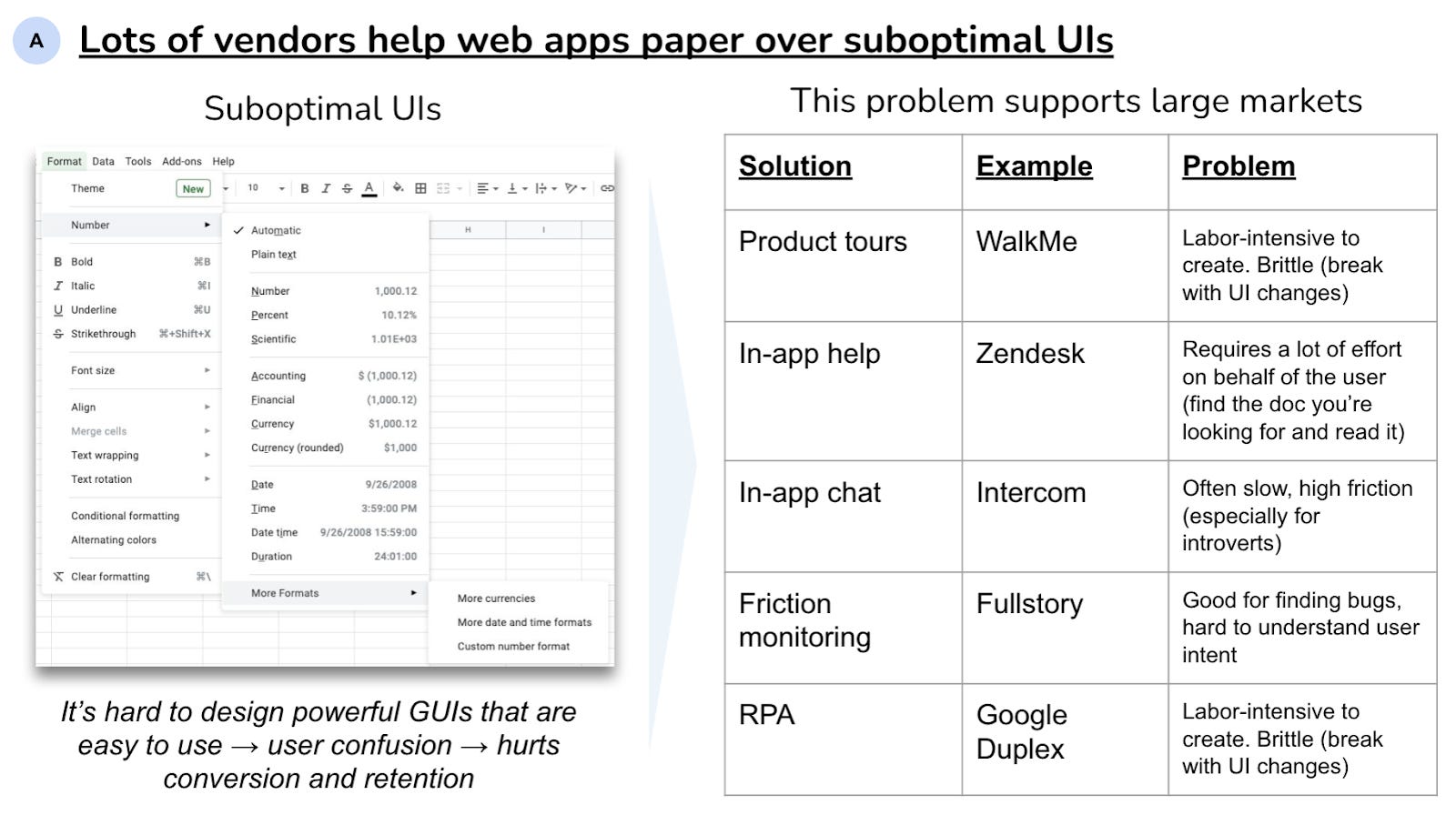How CommandBar Grows: Owning the PLG-as-a-Service Layer