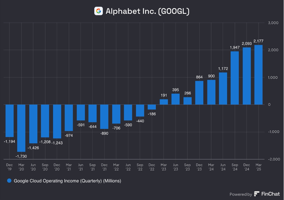 Google Q1 Earnings Update! - by Ray Myers