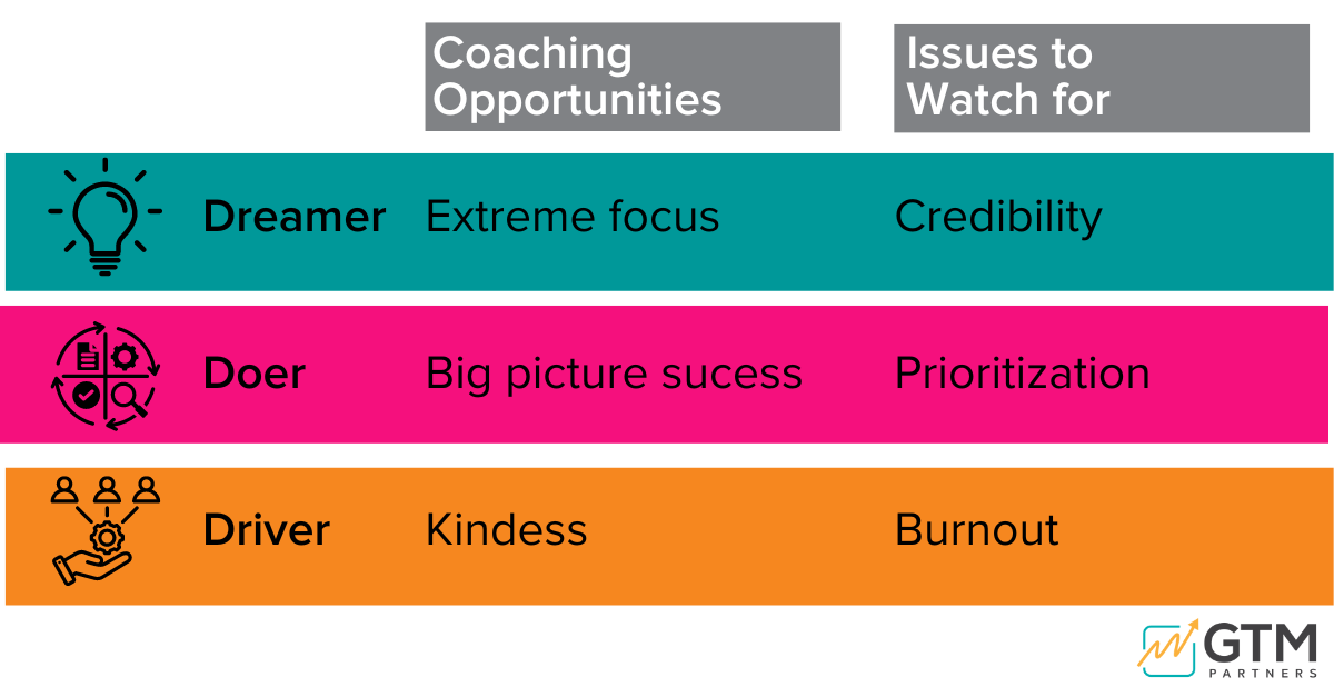 Assessment: are you a dreamer, a doer, or a driver?