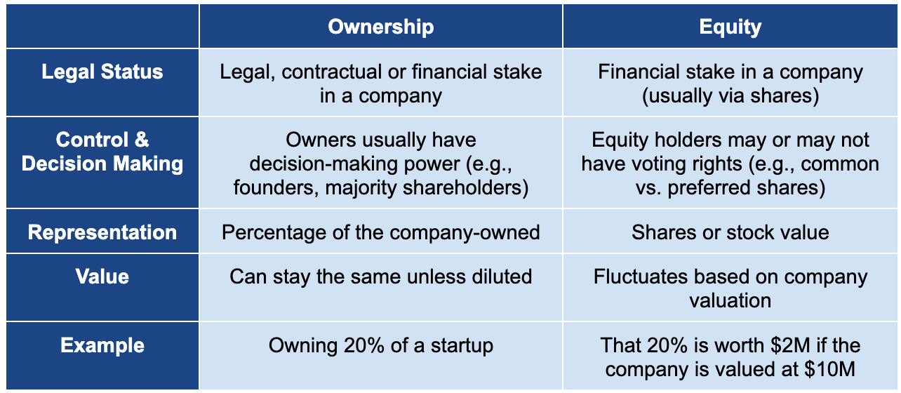 Startup Equity Guide: How Founders Can Smartly Split Ownership