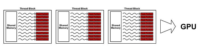 CUDA for Machine Learning — Intuitively and Exhaustively Explained
