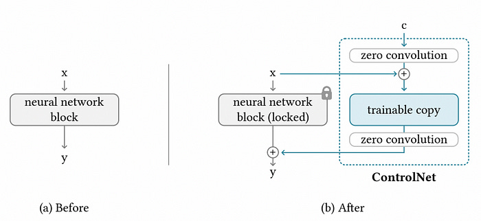 #4 Controlnet Magic ! - by Nexus Insights