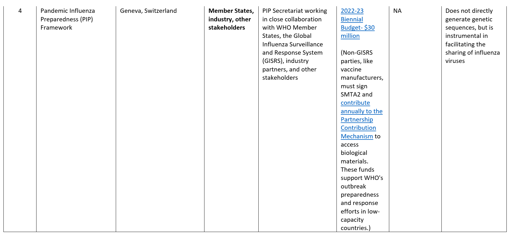 Countries Inch Closer on Pathogen Access Benefits Sharing, Devil in the ...