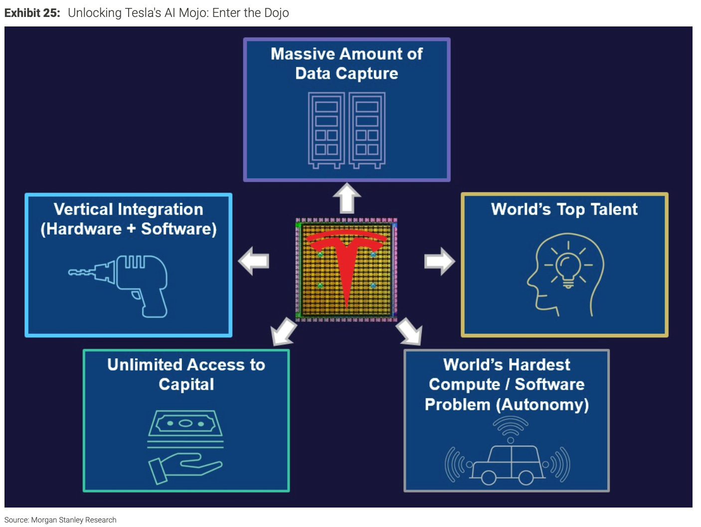 Tesla could become the most powerful AI company in the world. Here’s ...