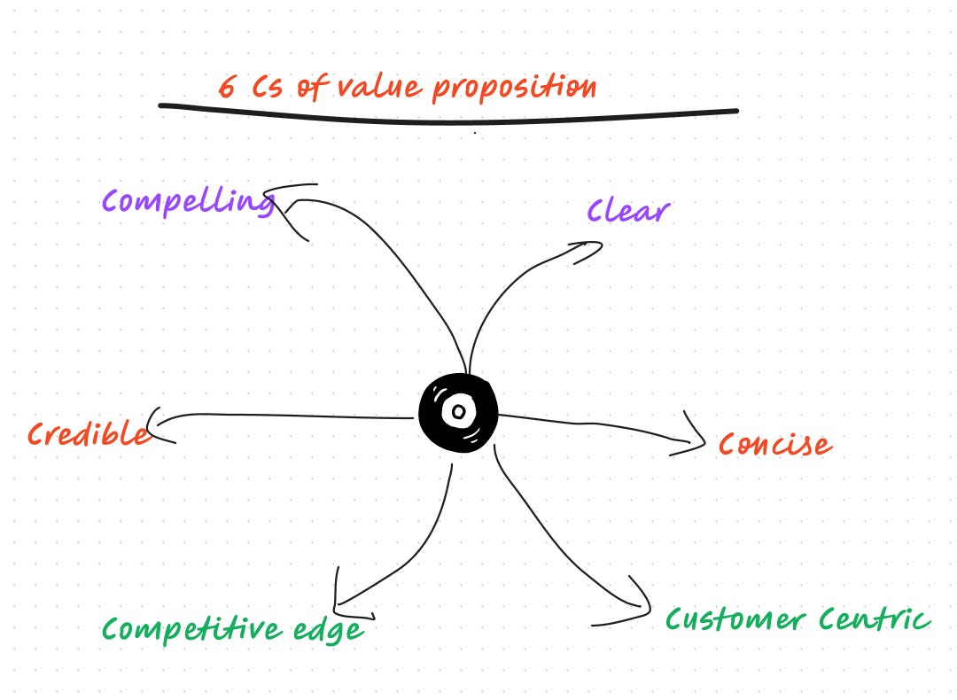 The Crucial Role of Product Marketing Managers in Building User-Centric ...