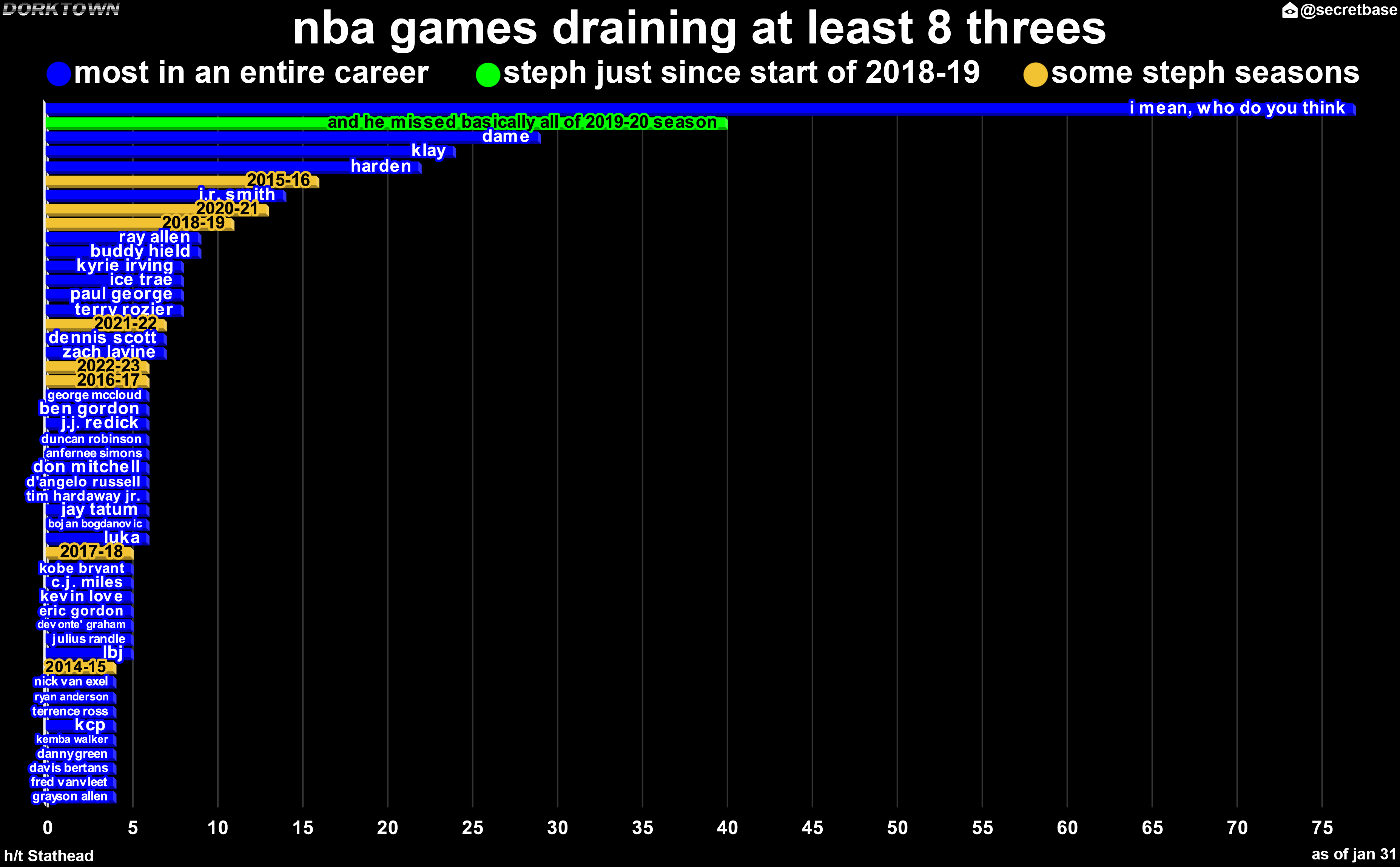 The Coolest Basketball Data Visualizations Ever Made