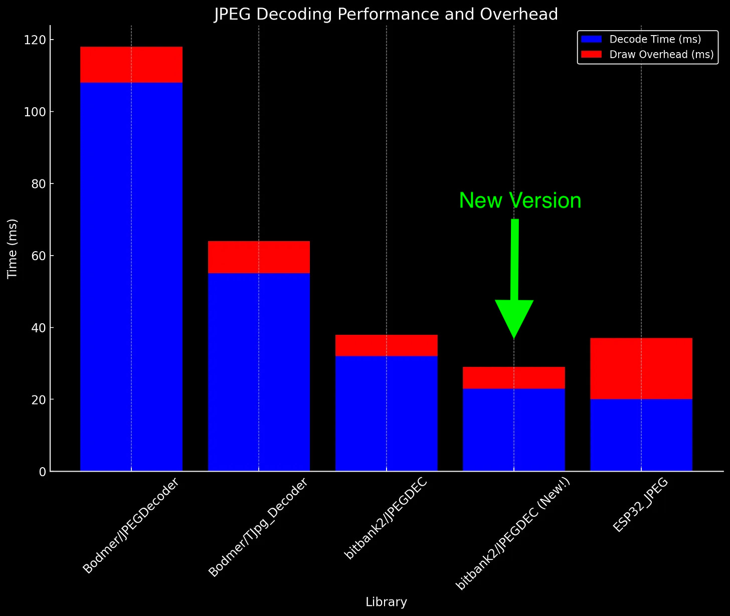 Even Faster JPEG Decoding! - by Chris Greening - atomic14