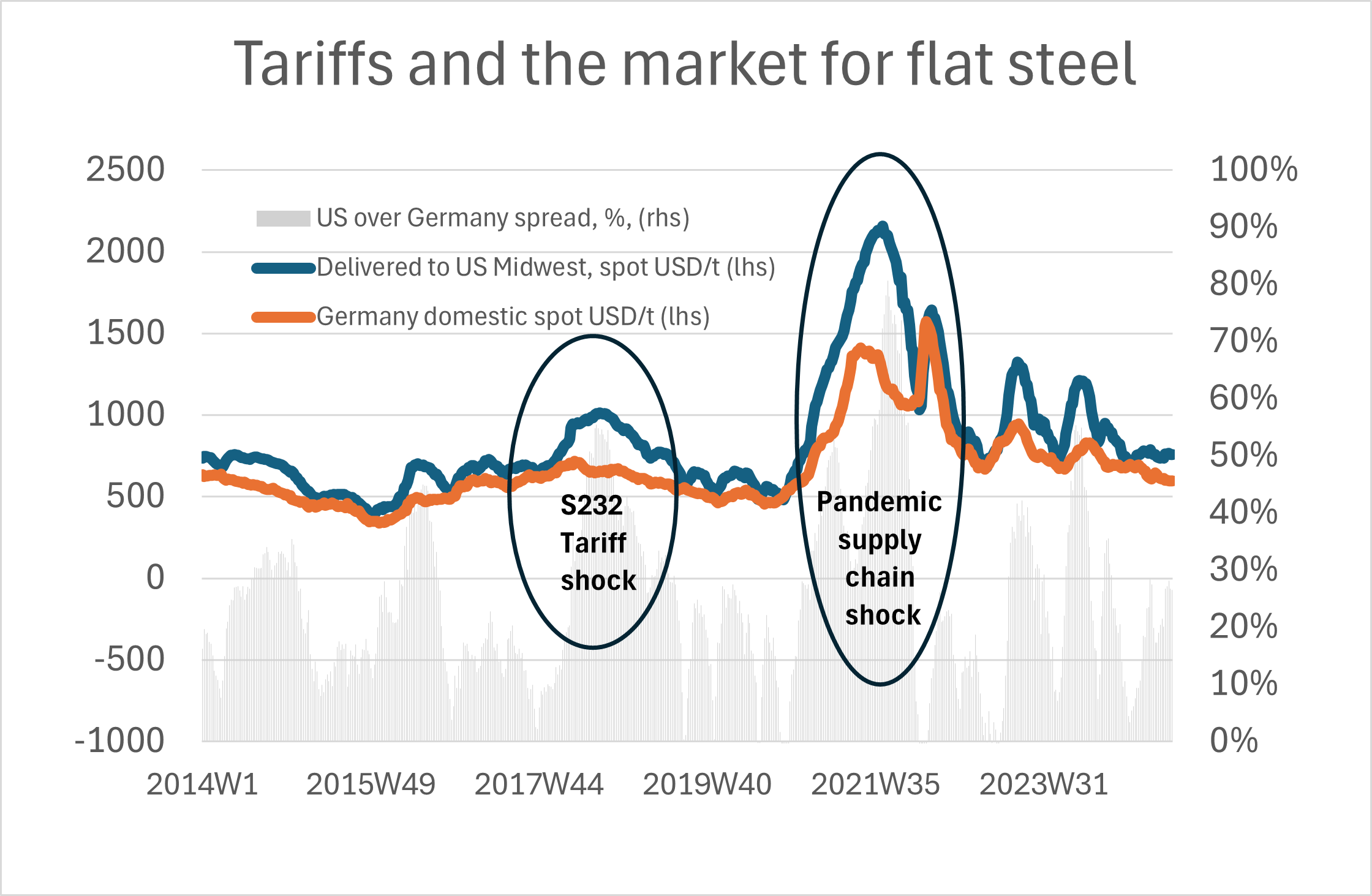 Tariffs and commodities: smoke but no fire - by Huw McKay