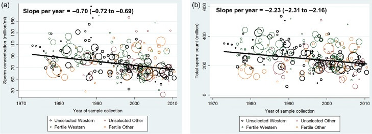 Declining Sperm Count: Much More Than You Wanted To Know