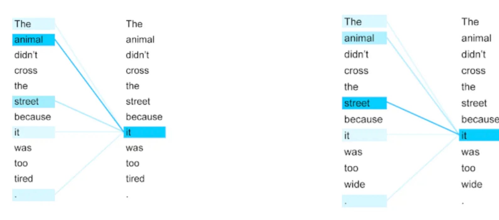 Decoding The Linguistic Matrix From Ones And Zeros To Contextual Meaning