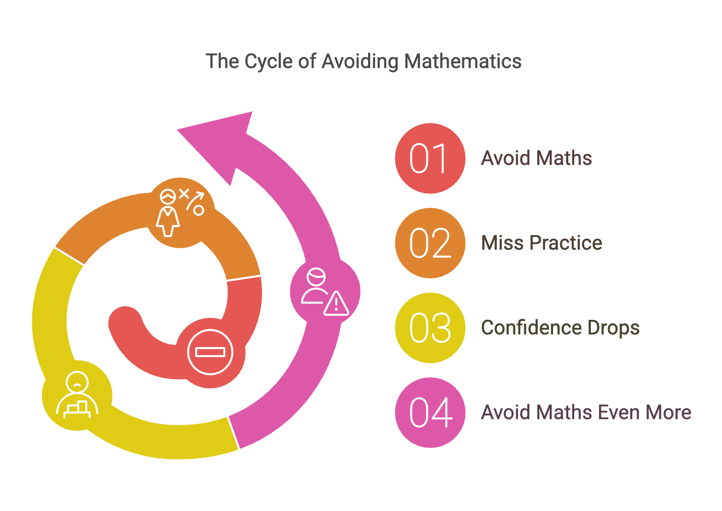 Is Your Child Avoiding Maths? It Could Be Anxiety in Disguise