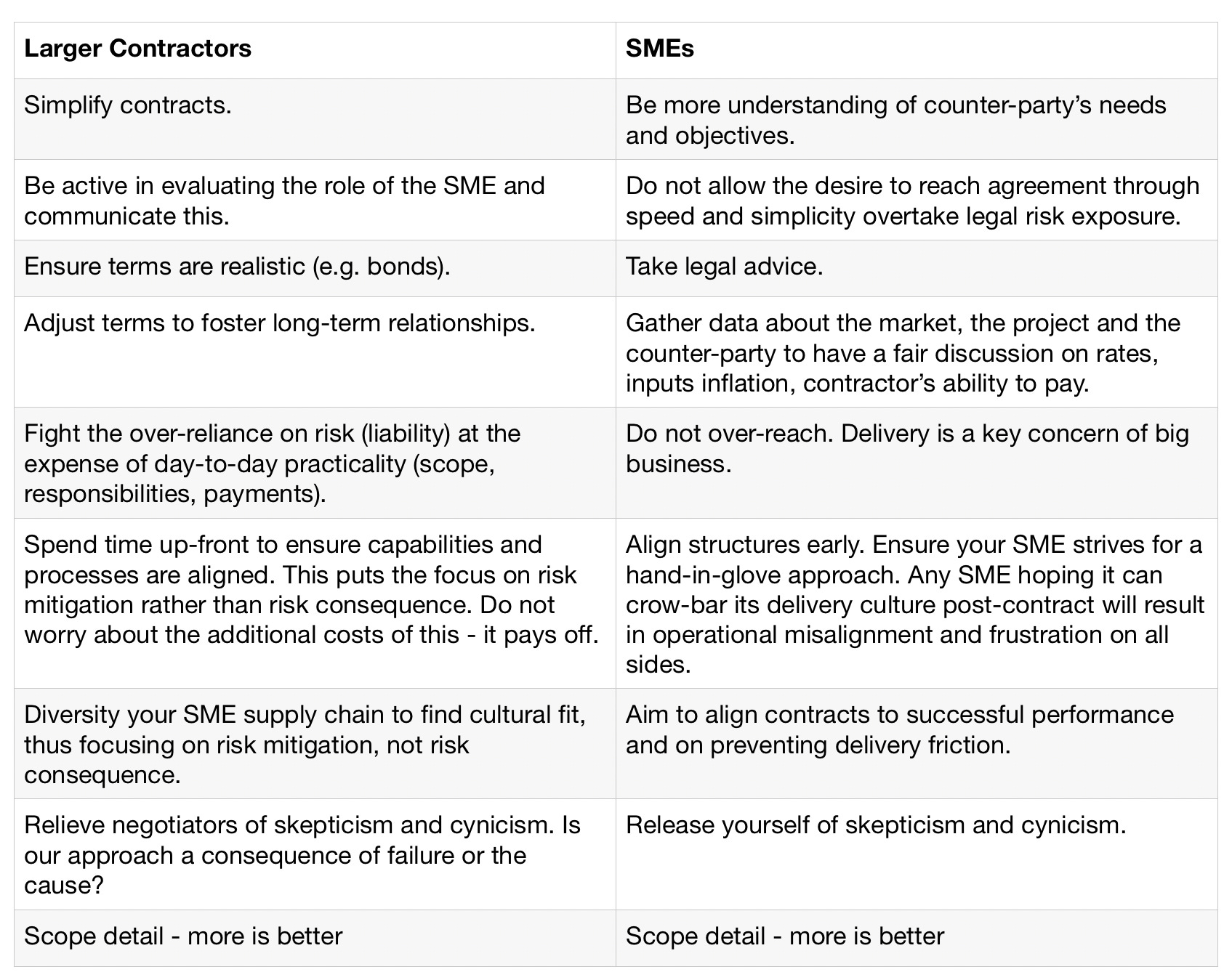 Driving In Different Lanes - by Marius Enache
