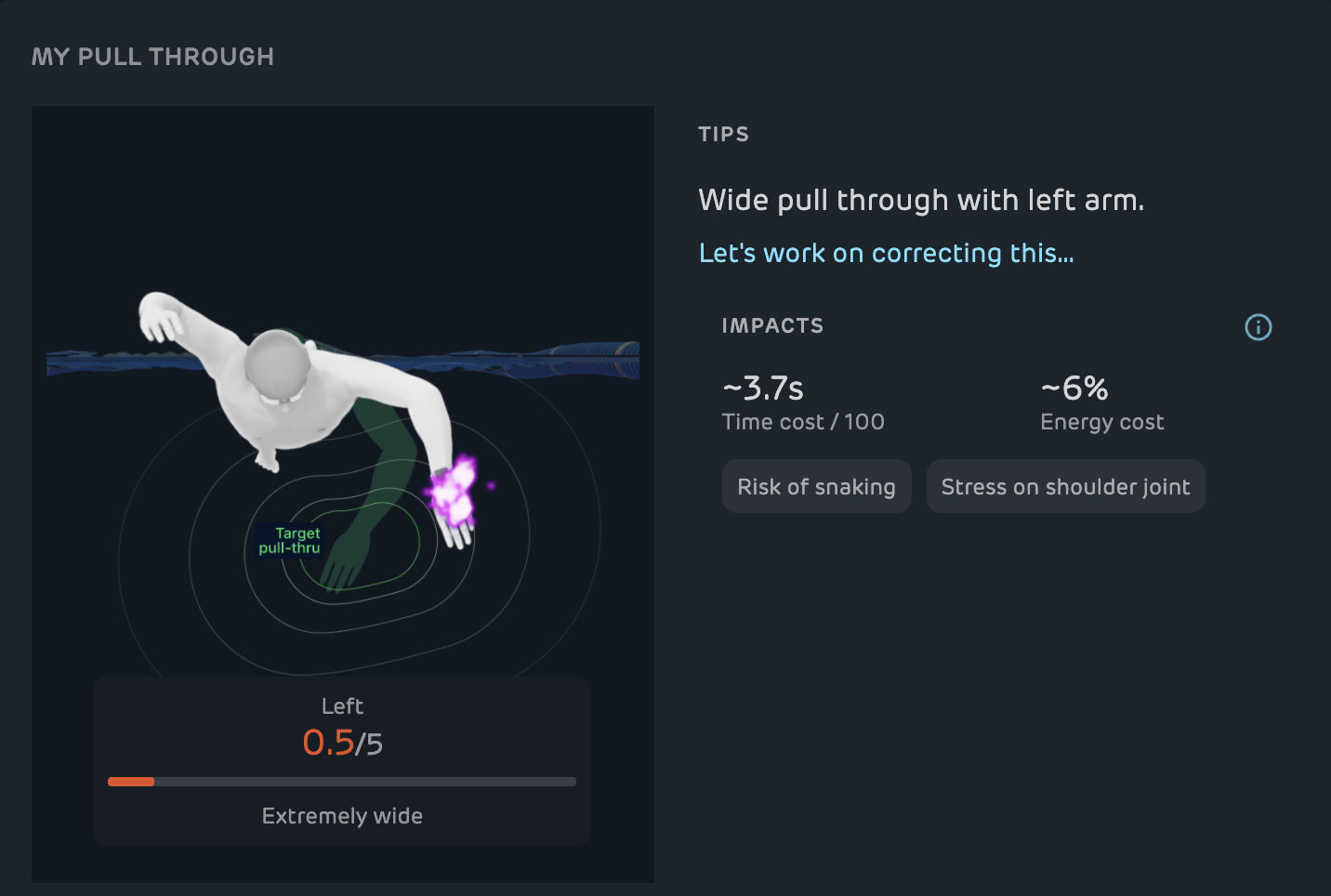 Using Heatmaps To Improve Your Swimming
