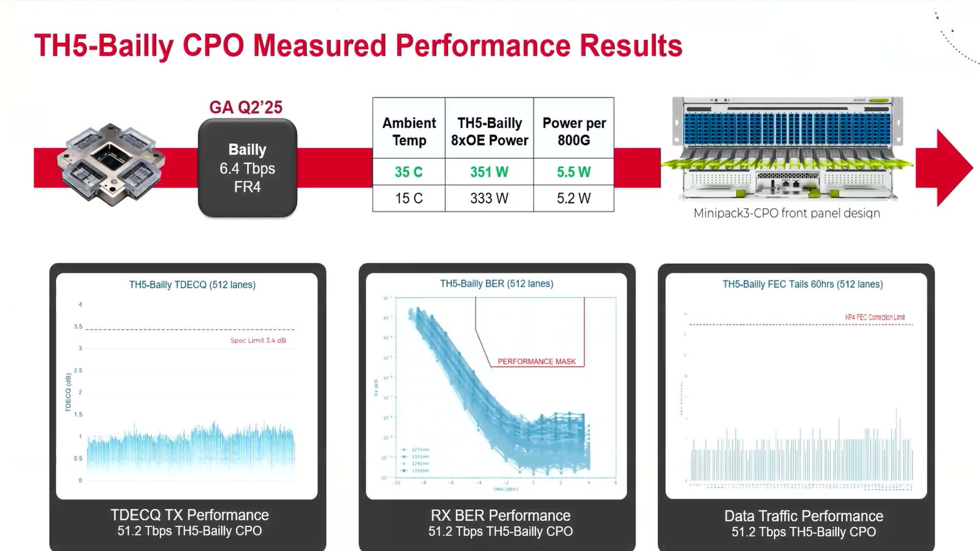 OFC50-How do CPO Become Manufacturable-Nvidia, Broadcom ,Marvell