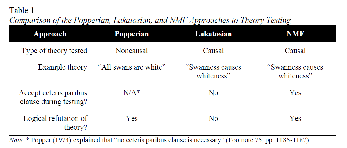 The Replication Crisis is Less of a “Crisis” in the Lakatosian Approach ...