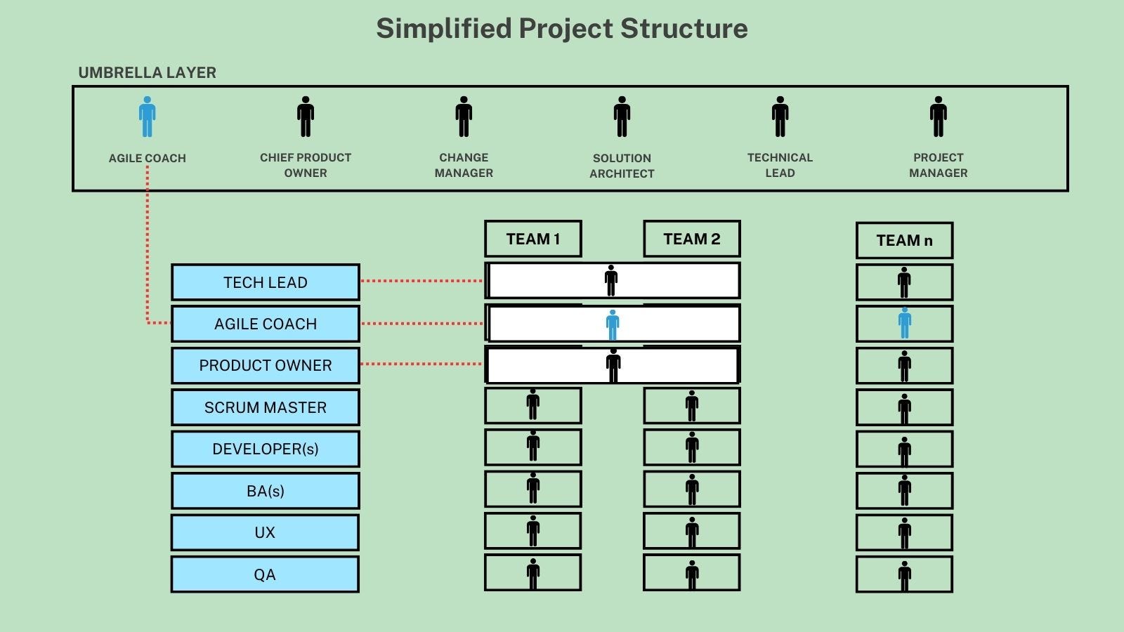 Agile Coach Onboarding - by Vibhor Chandel