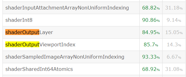 PROGRAMMING: SDMV (Single Draw Multiple Viewport) Instanced Cubemap Rendering