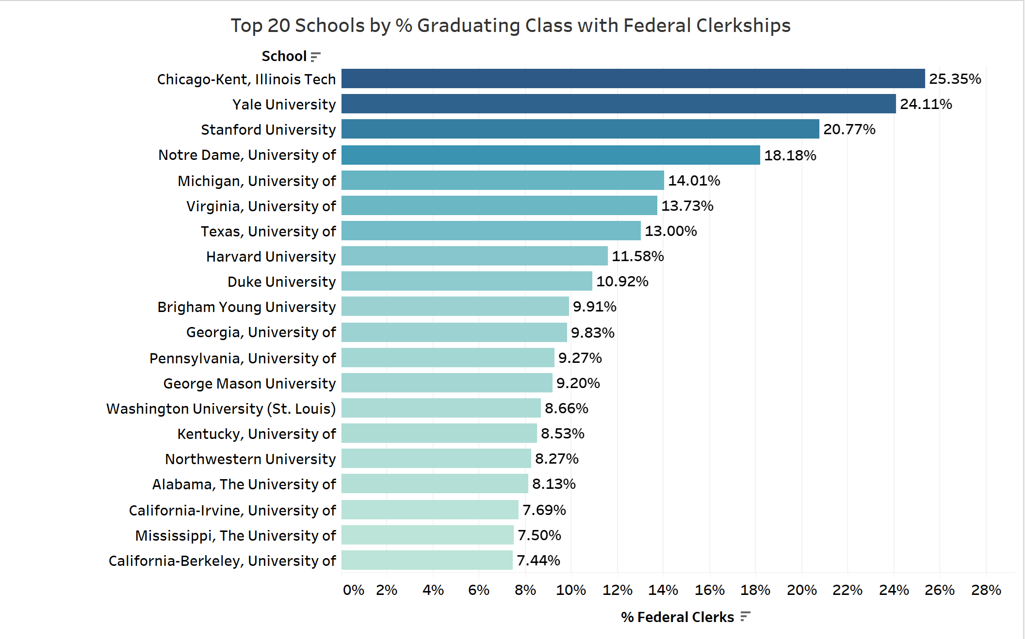 The Secret Sauce of Top Law Schools: Ranking What Really Drives Legal ...