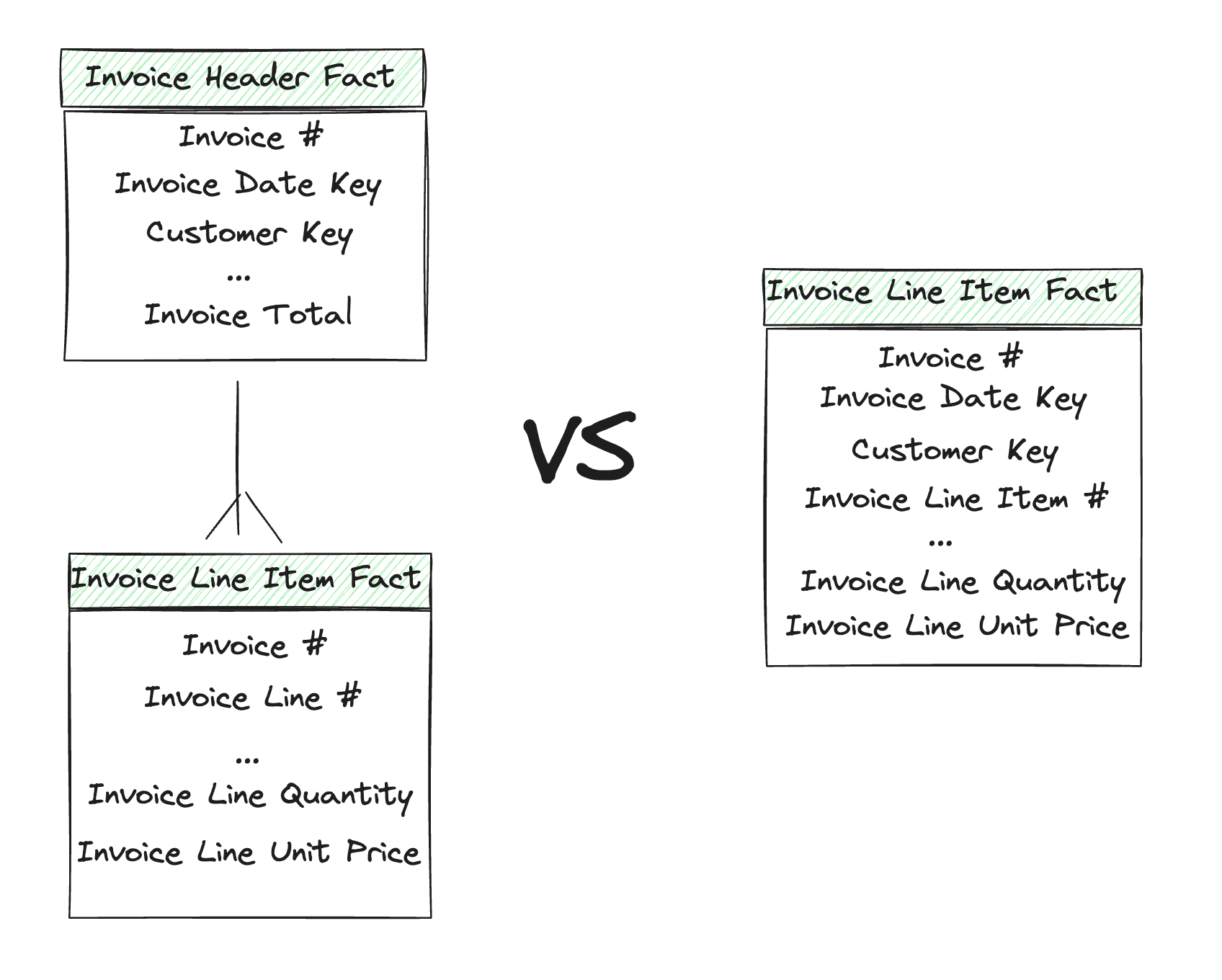 Data Warehousing Essentials: A Precursor