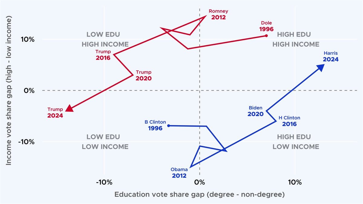 The realignment is here - by Patrick Ruffini