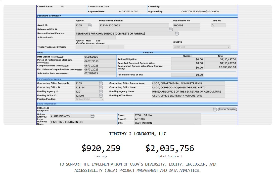 USDA Cuts Over $100M In DEI Consulting Contracts.