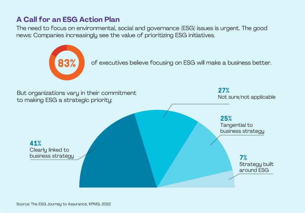🌎ESG Investing: Outrageous Scam or Saving the Planet?