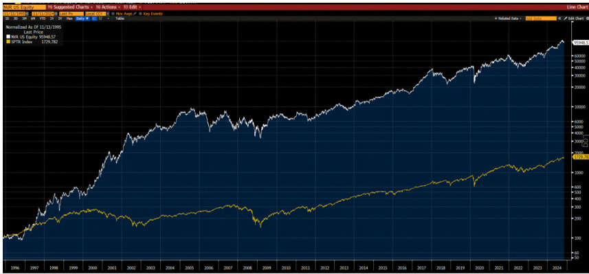 Vistry Group - by Damien Cleusix